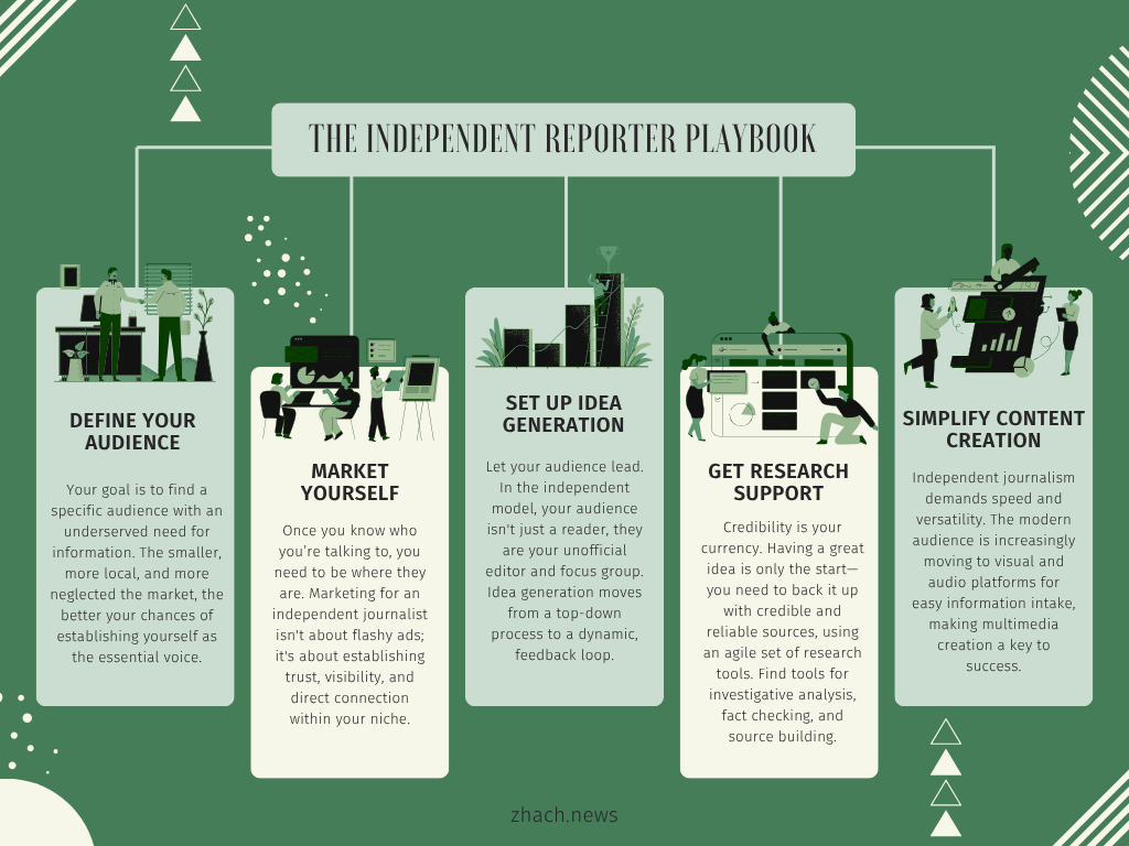 The Independent Reporter's Playbook: How to Thrive in the New News ...